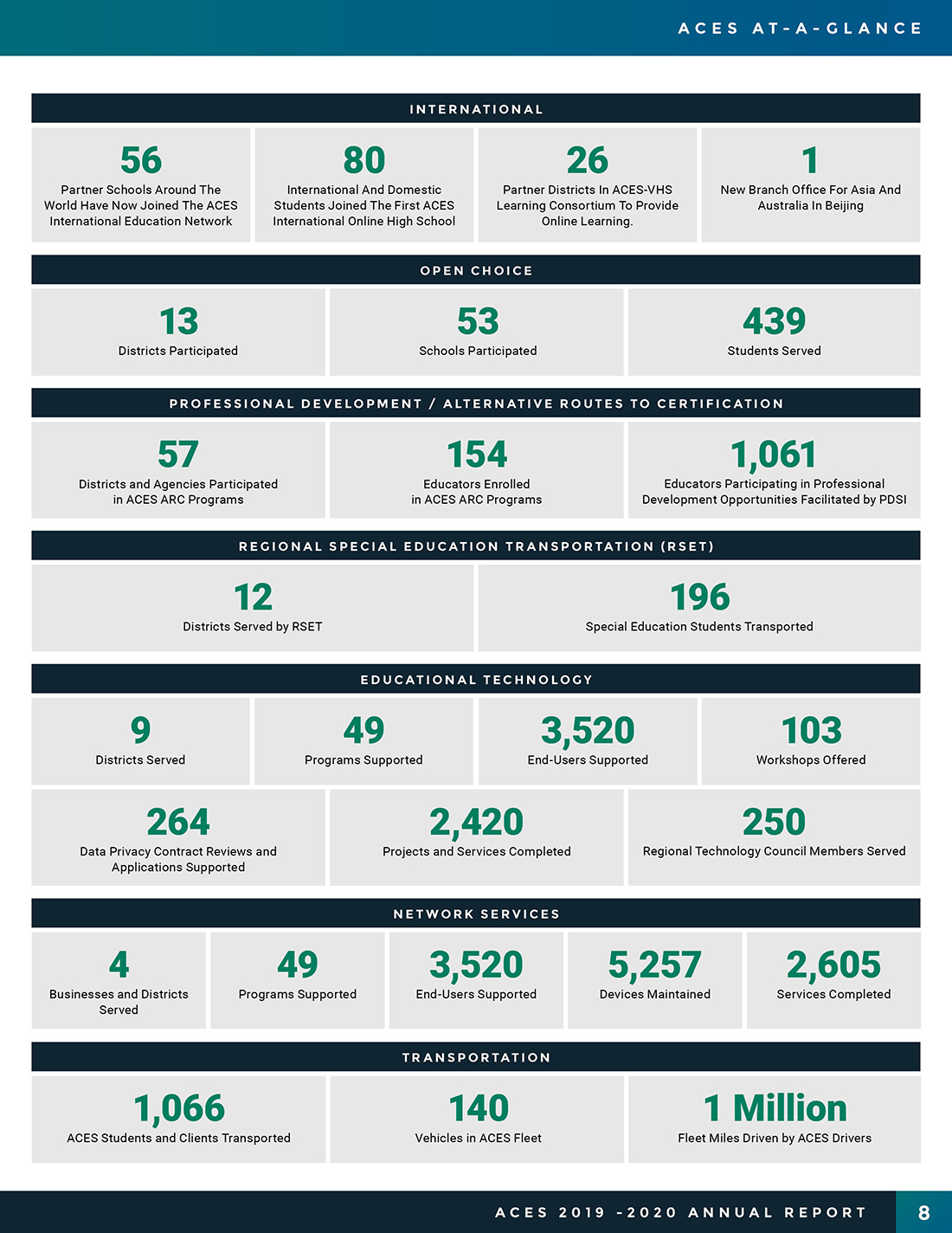 2019-2020 Annual Report